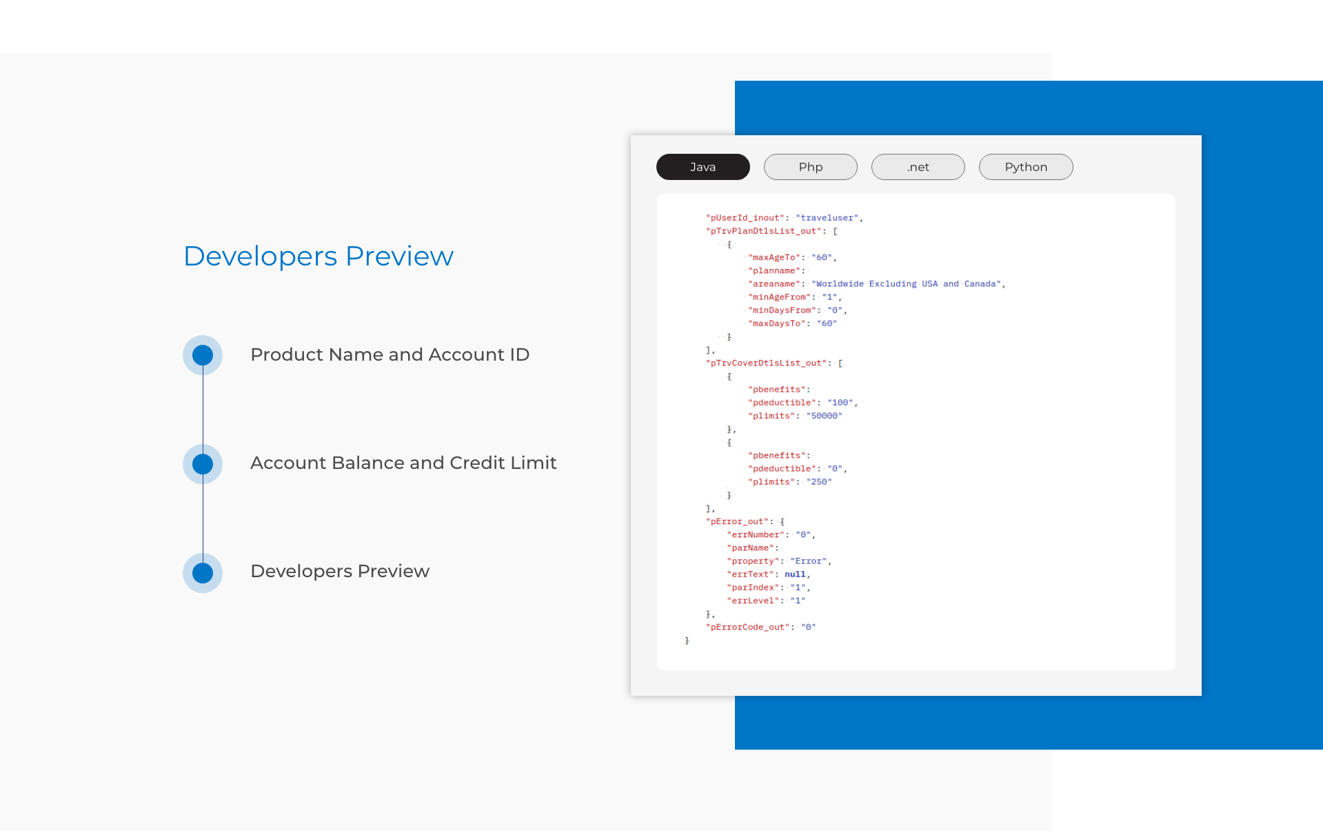 Fedfina - Atlas API Manager